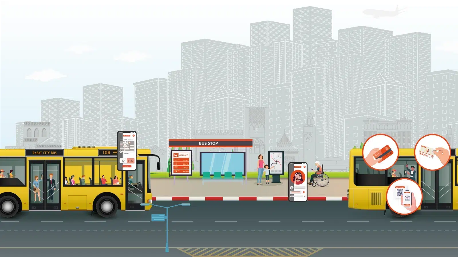 Billettique & SAEIV Maroc | Solutions de Transport - Somayar